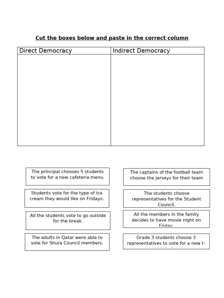 Type of Democracy Sort A | PDF