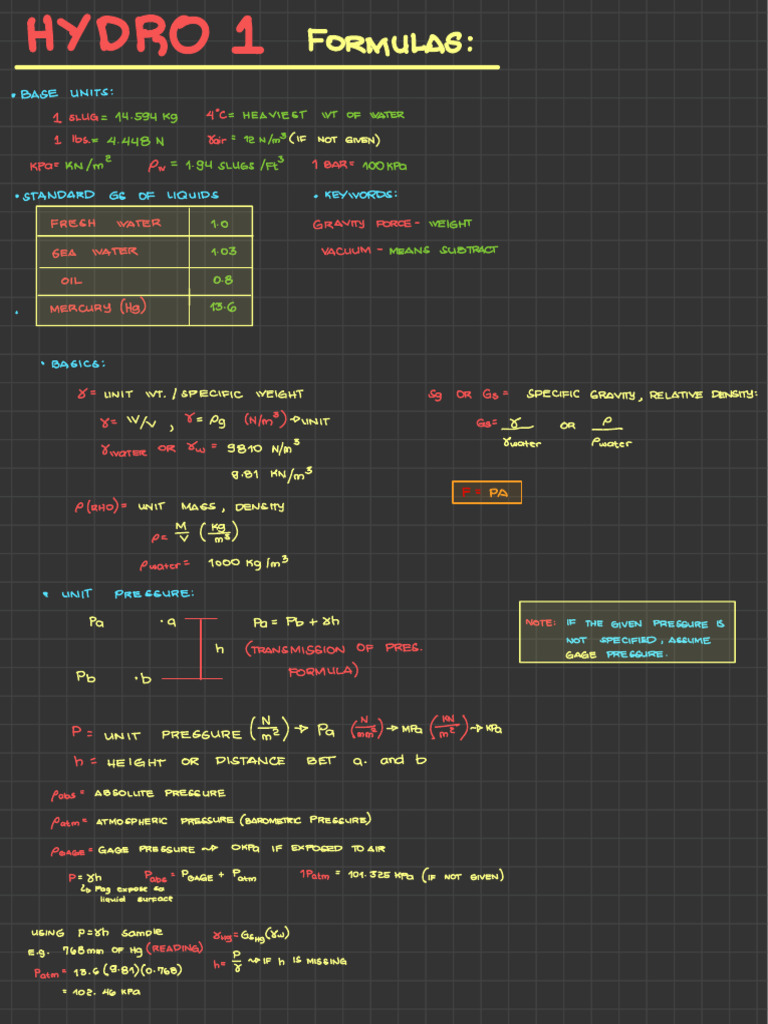 Hydraulics Formulas | PDF | Pressure | Quantity