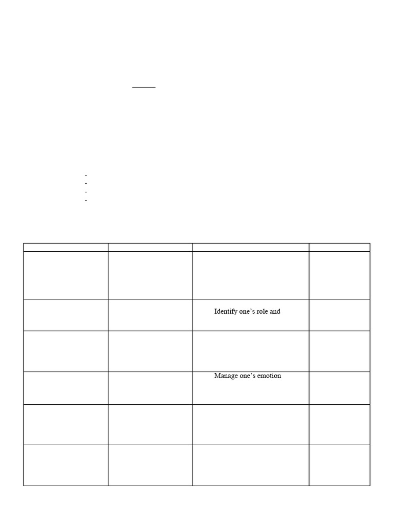 CSS NCII CBC Integration of 21st Century-Skills | PDF | Personal Computers | Communication