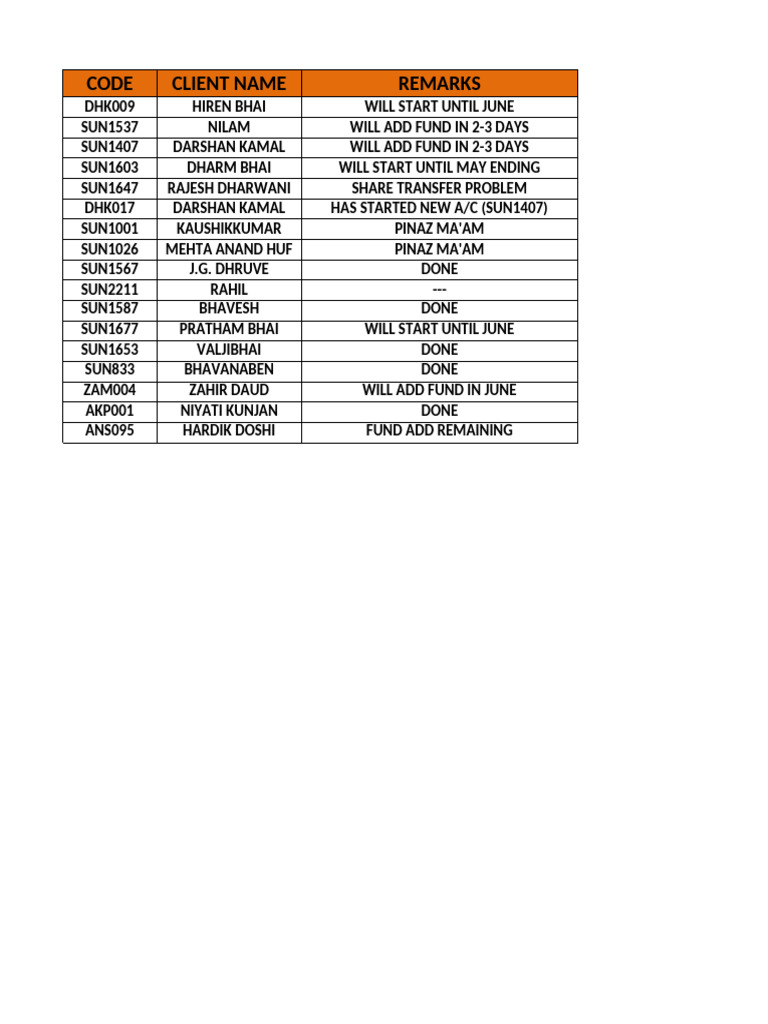 Rahil Codes and Remarks | PDF