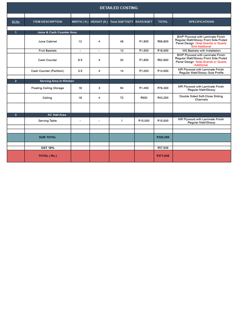 Tippeswamy-Restaurant Initial Quotation - DETAILED QUOTE | PDF