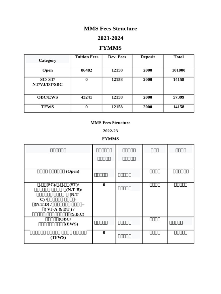 Fee Structures MMS 2023 2024 | PDF
