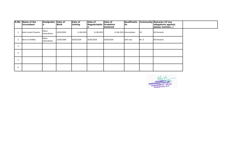 OS Details GHS Chimakurthy | PDF