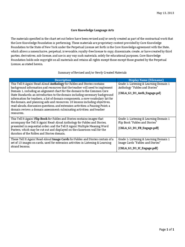 G1 D1 Copyright Licensing Notice | PDF | License | Learning
