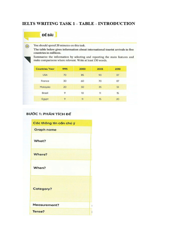 Ielts Writing Task 1 - Table - Introduction | PDF