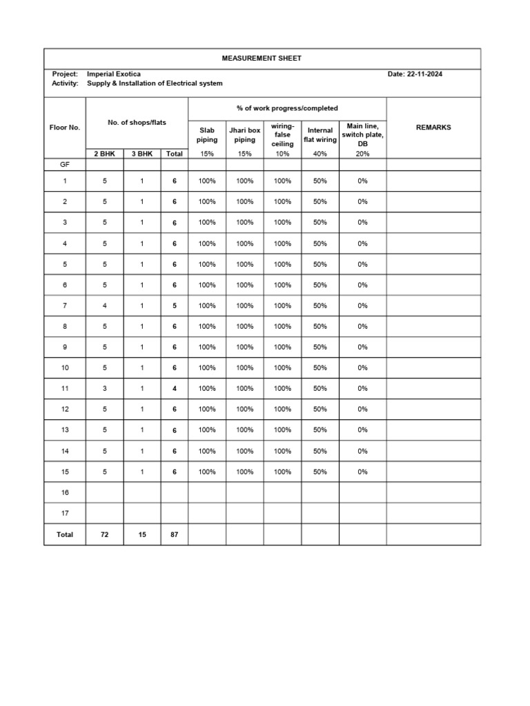 Exotica - Electrical Works - Measurement Sheet | PDF | Building Engineering