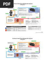 FAHU Overview and Working Principles | PDF | Air Conditioning | Duct (Flow)