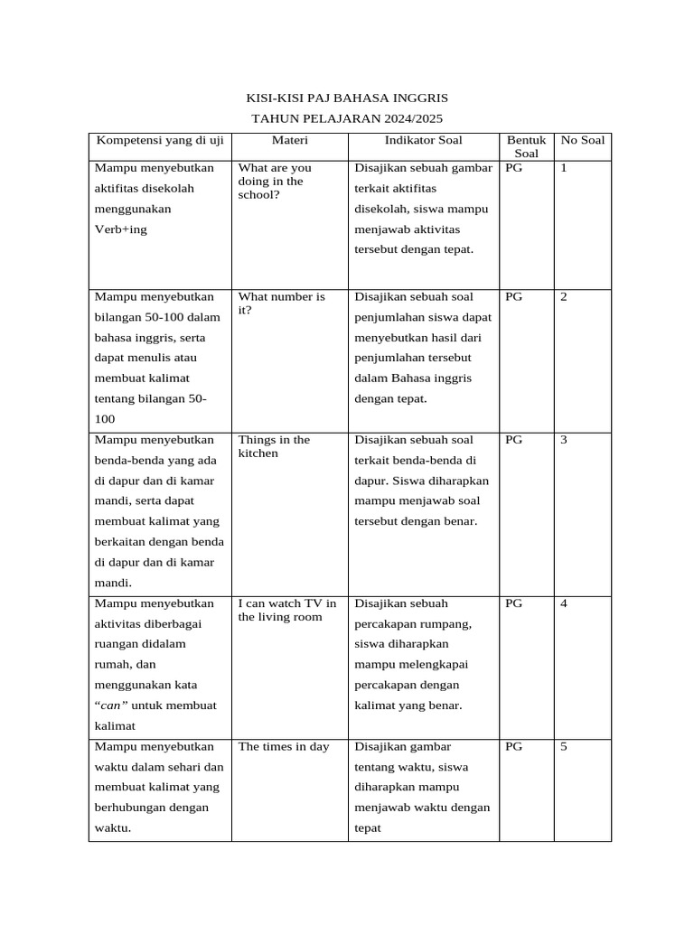 Kisi-Kisi Paj B. Ing | PDF