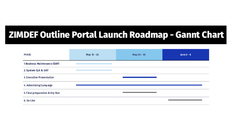Gantt Chart Roadmap Whiteboard | PDF