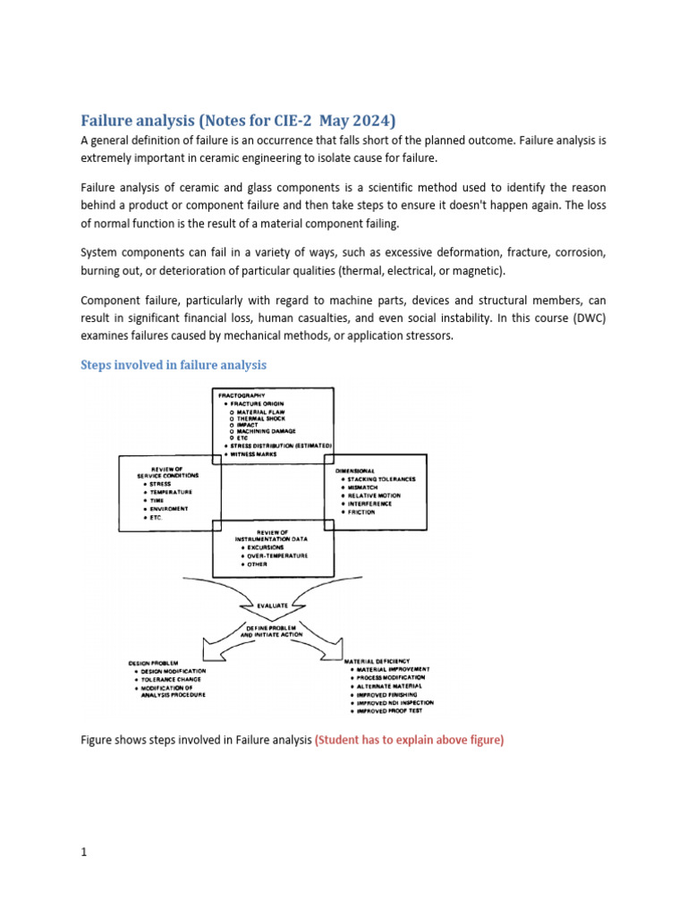 Failure analysis and fractography _ Module 4 | PDF | Fracture | Microscope