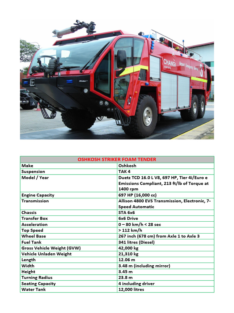Oshkosh Striker 6x6 Specs Overview | PDF | Pump | Axle