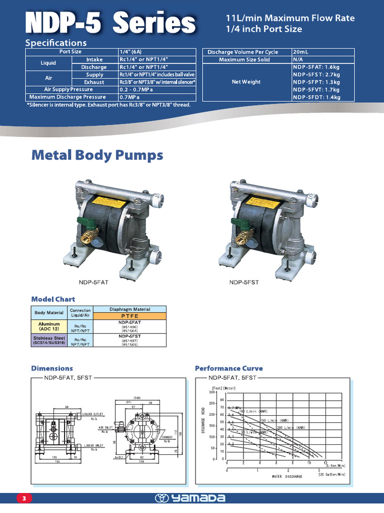 NDP - 5 | PDF