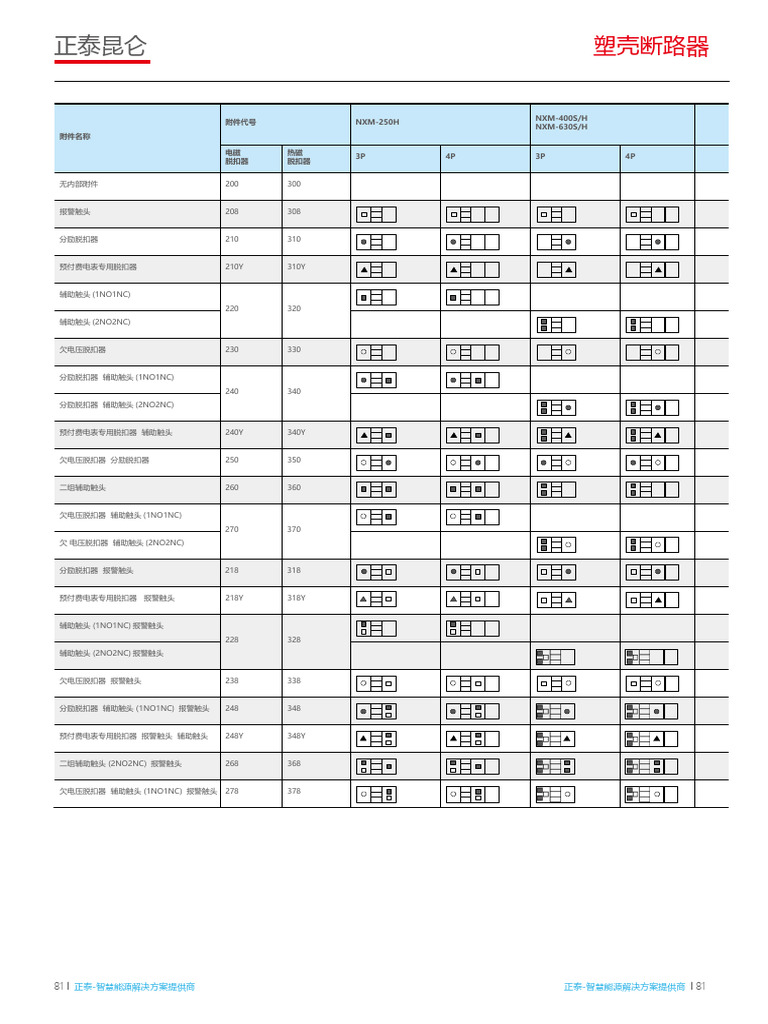 MCB Type Test | PDF