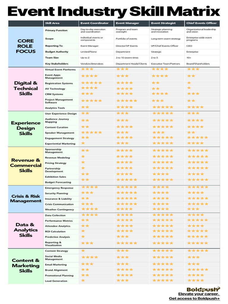 Event Industry Skill Matrix | PDF | Analytics | Marketing