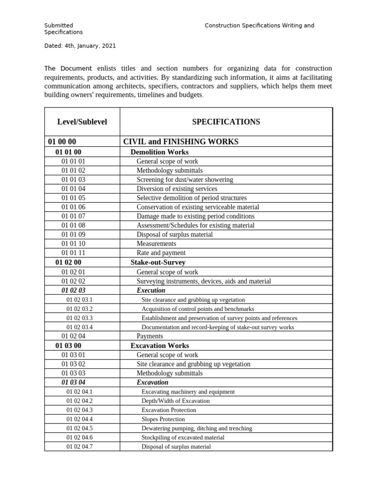Assignment 2 Titles and List | PDF | Concrete | Electrical Wiring