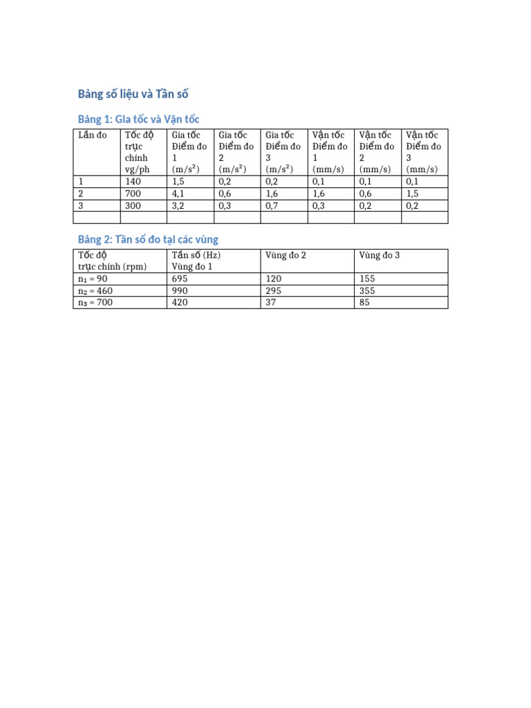Bang Tan So Rung Dong | PDF