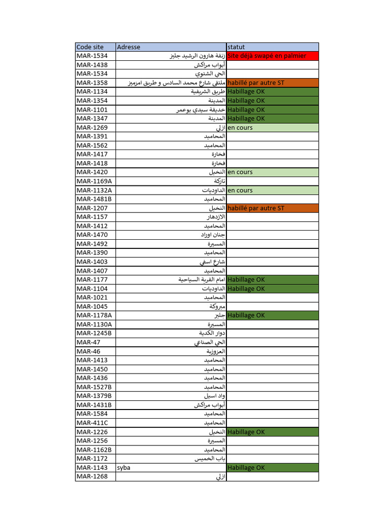 Habillage Marrakech | PDF