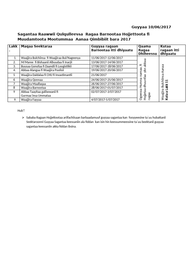 Guyyaa 10/06/2017 Sagantaa Raawwii Qulqulleessa Ragaa Barnootaa Hojjettoota Fi Muudamtoota ...