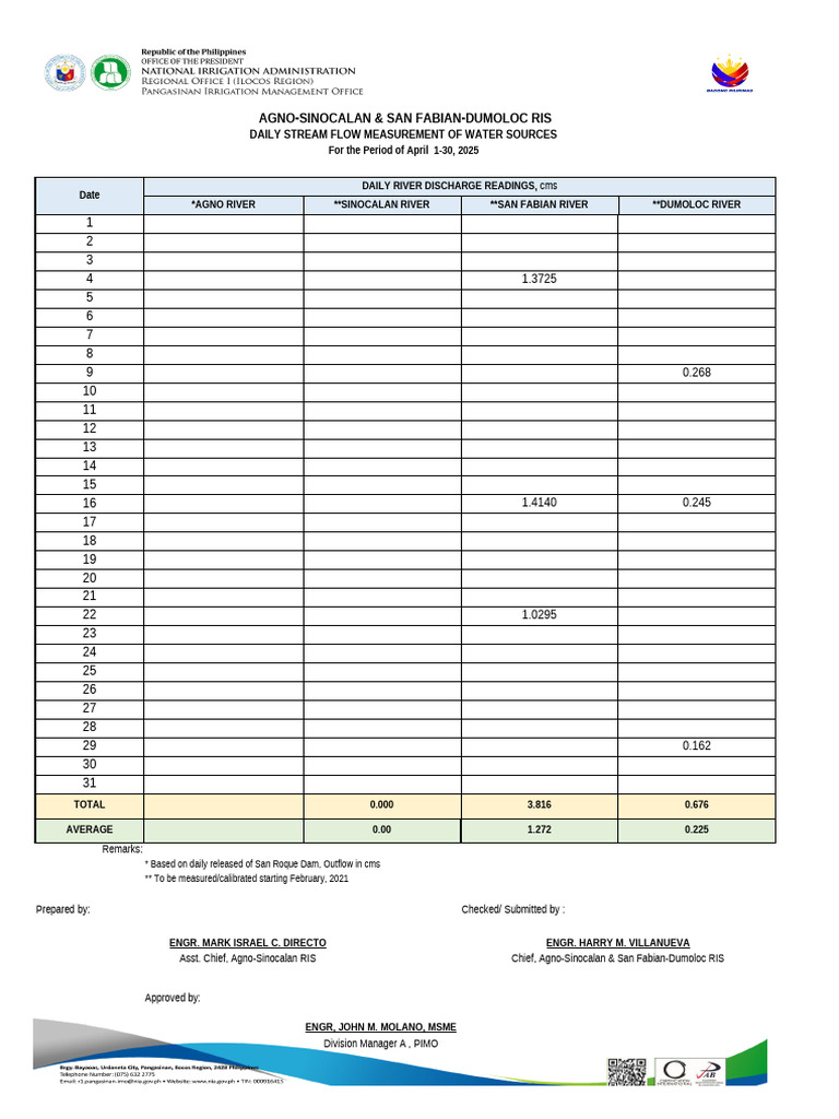 Daily Stream Flow Measurement 2025 Pdf Discharge Hydrology Water