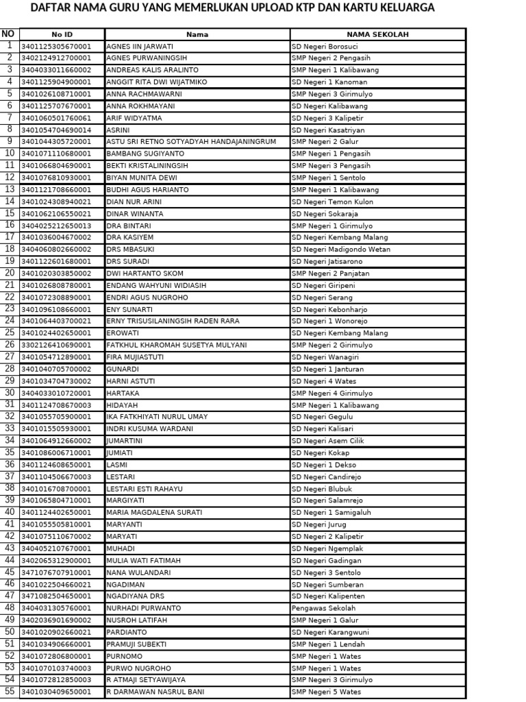 Data Guru Yang Belum Ditemukan KTP Dan KK 2 | PDF