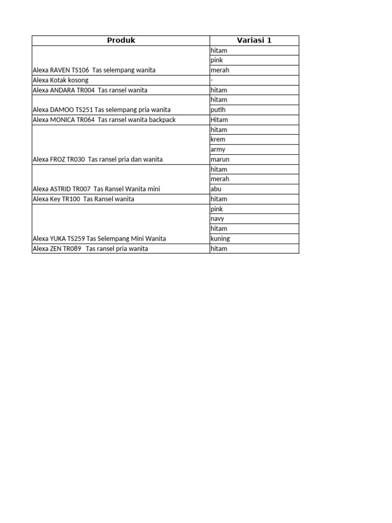 Stok Barang Dari Toko Devi Linda | PDF