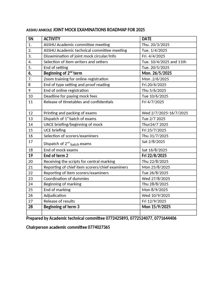 Roadmap For Asshu Joint Mock 2025 | PDF