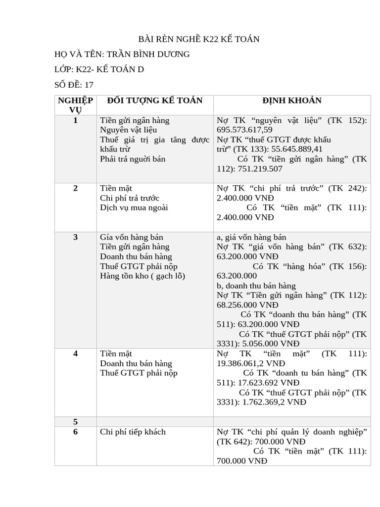 BÀI RÈN NGHỀ K22 KẾ TOÁN | PDF