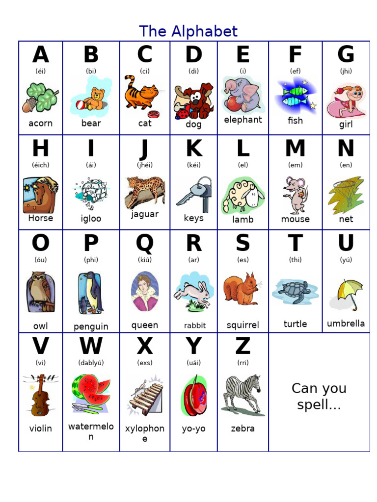 The Alphabet Letters Poster Classroom Posters - 87254 | PDF
