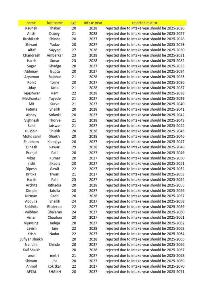 Rejected by Intake Year Mistake | PDF