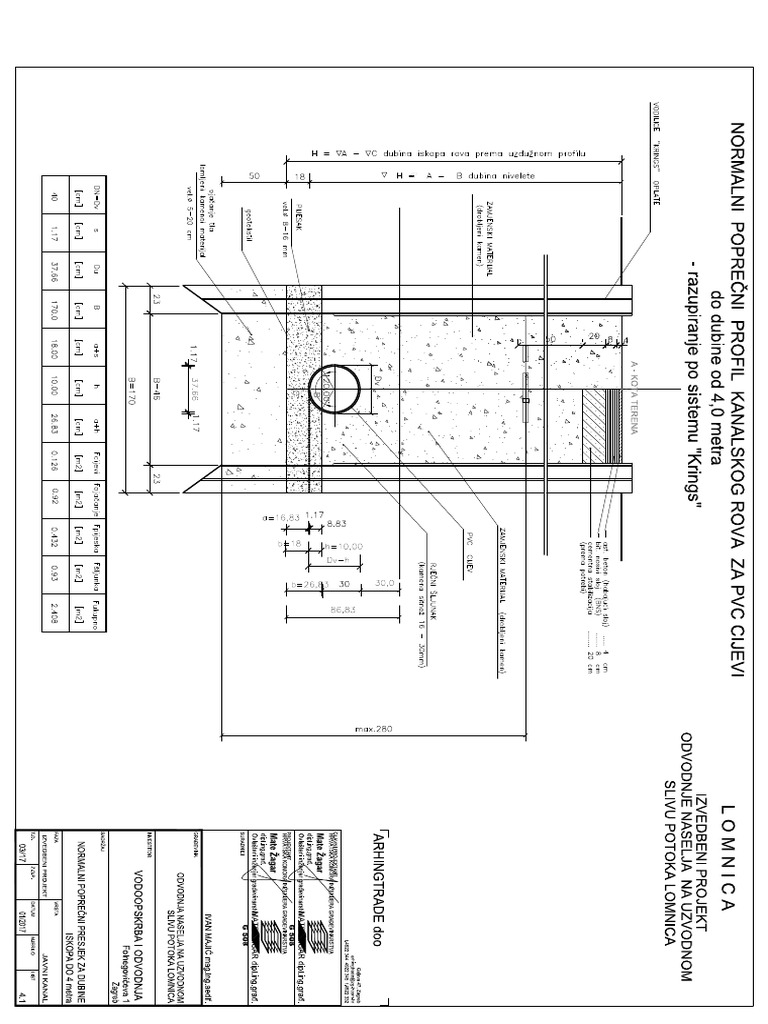 PVC Cijev Do 4 M Dubine | PDF