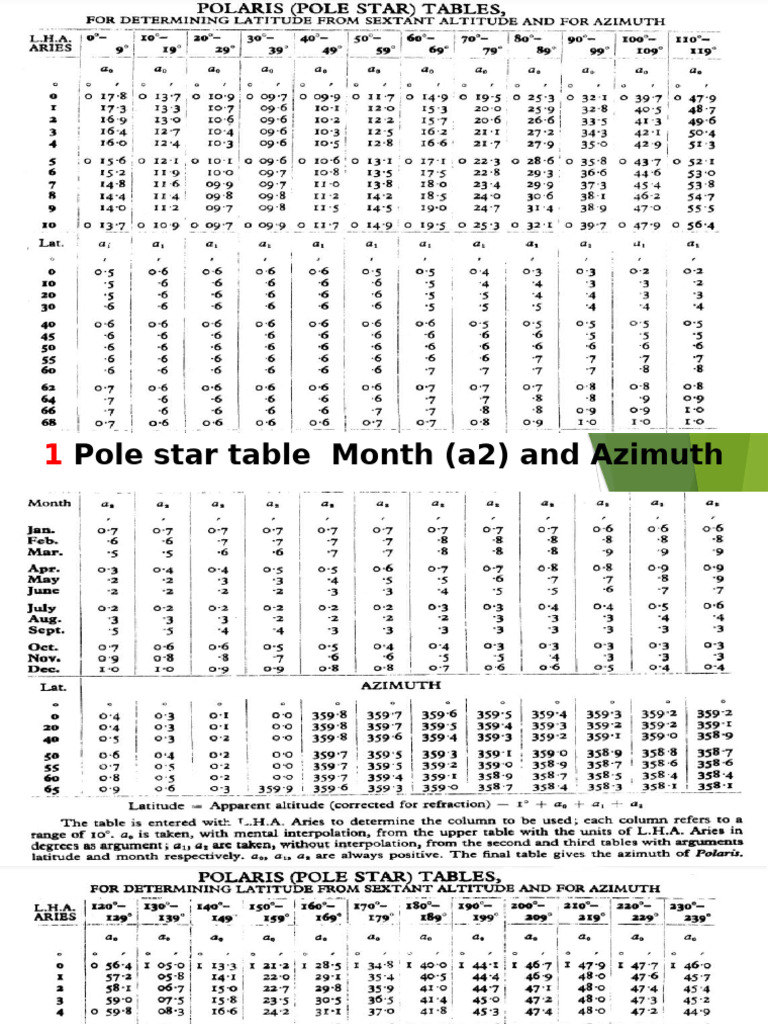 Pole Star Tables | PDF