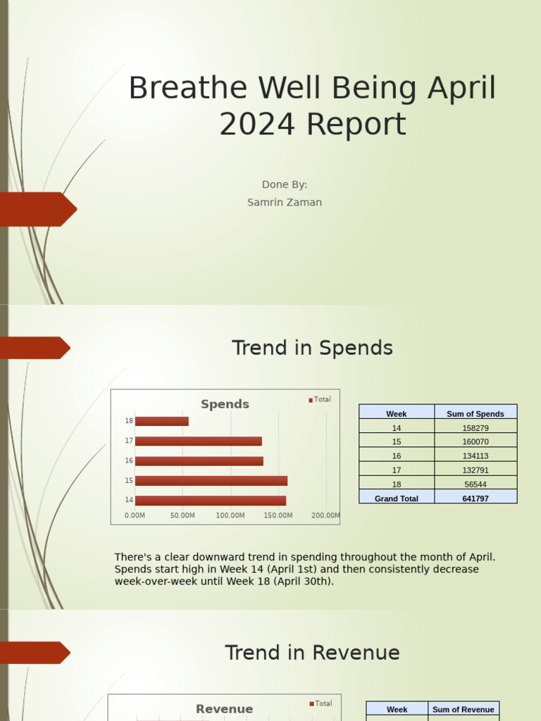 Breathe Well Being April 2024 Report | PDF