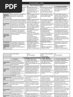 Rubrics For Public Speaking | PDF | Nonverbal Communication | Public ...