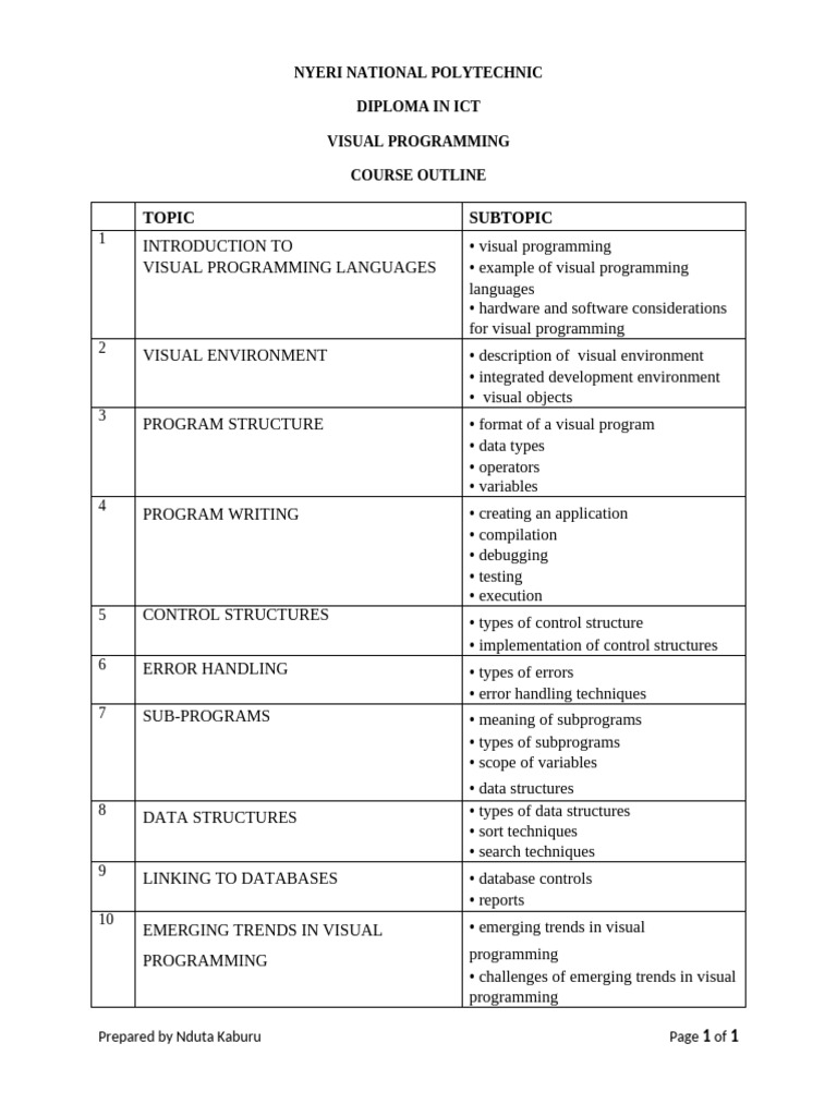 COURSE OUTLINE Visual Programming | PDF | Computer Programming | Computer Engineering