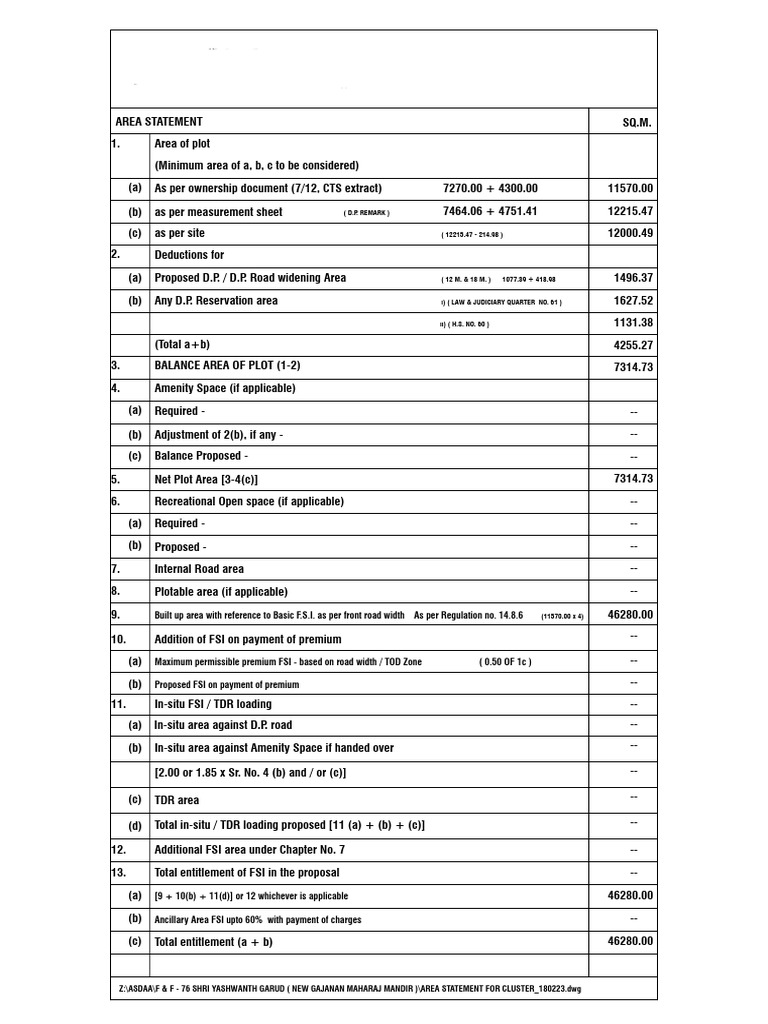 Area Statement Cluster | PDF