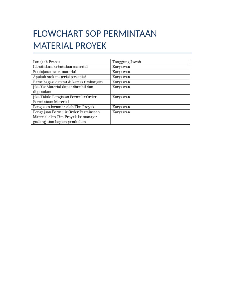 Flowchart SOP Permintaan Material | PDF