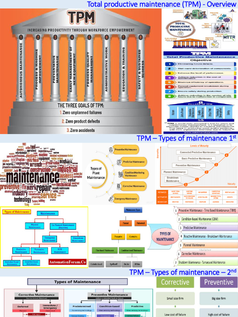 Tpm Am Pm Mro Awareness Rev00 1746164177 | PDF