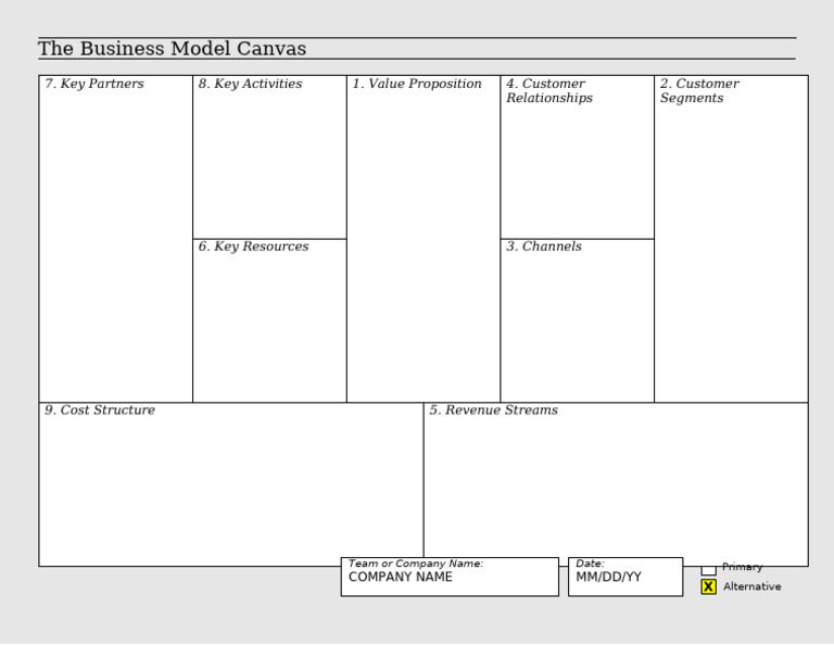 Business Model Canvas Overview | PDF