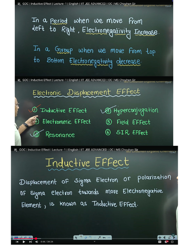Goc by Ms Chouhan Yt PDF | PDF