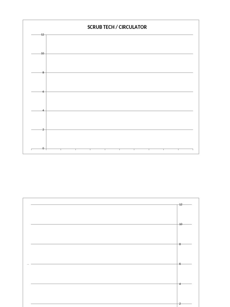 Scrub Tech / Circulator | PDF