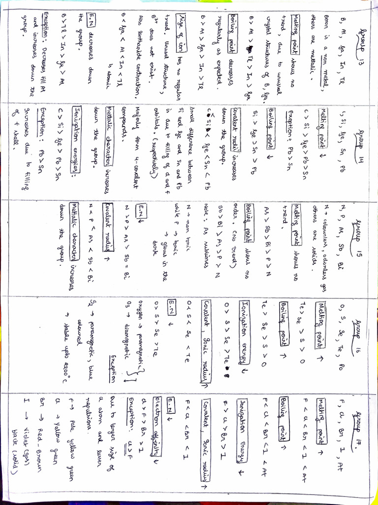 P Block Physical Prop Formula Sheet | PDF | Enthalpy | Thermodynamics
