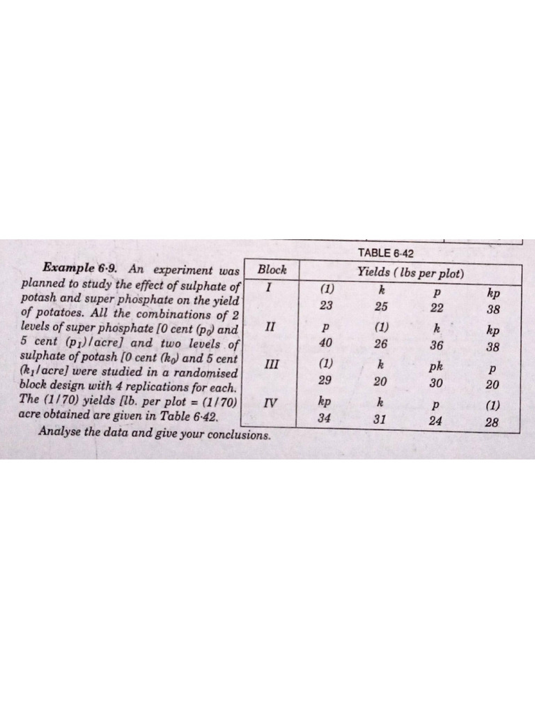 2x3 Factorial Experiment | PDF