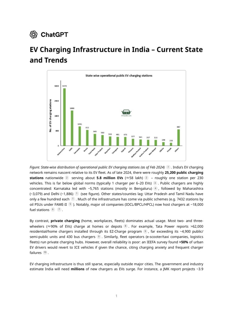 EV Charging Infrastructure in India – Current State and Trends | PDF | Franchising | Public ...