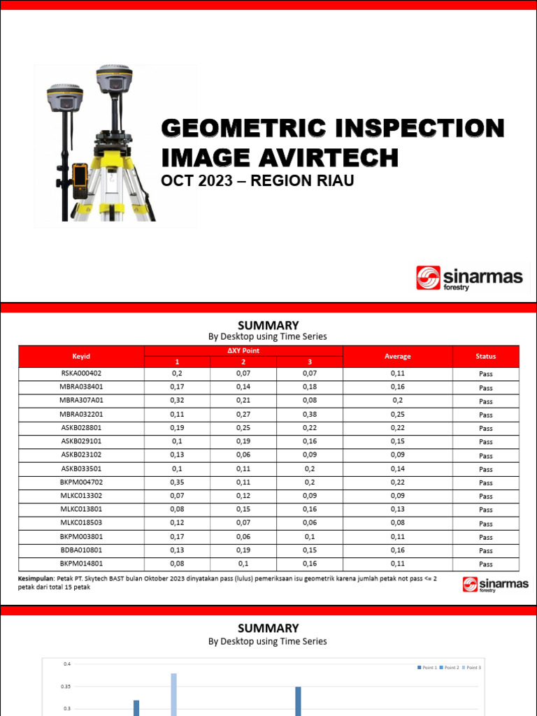 Riau Geometric Inspection Report Oct 2023 | PDF