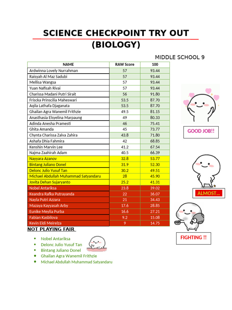 Science Checkpoint Try Out 1 | PDF
