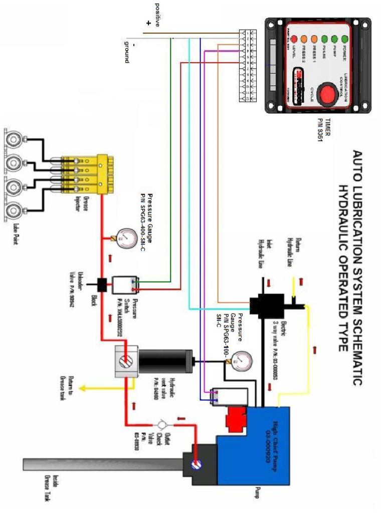 Hyd System Layout 9361 | PDF