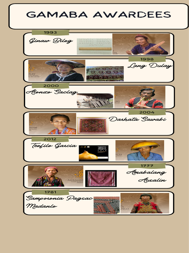 The American Revolution Key Events Infographic in Cream Playful Style | PDF