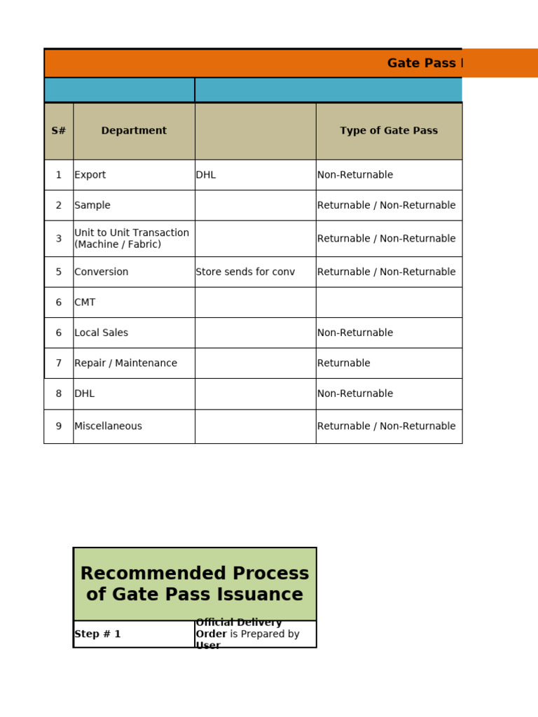 Gate Pass Issuance Process | PDF