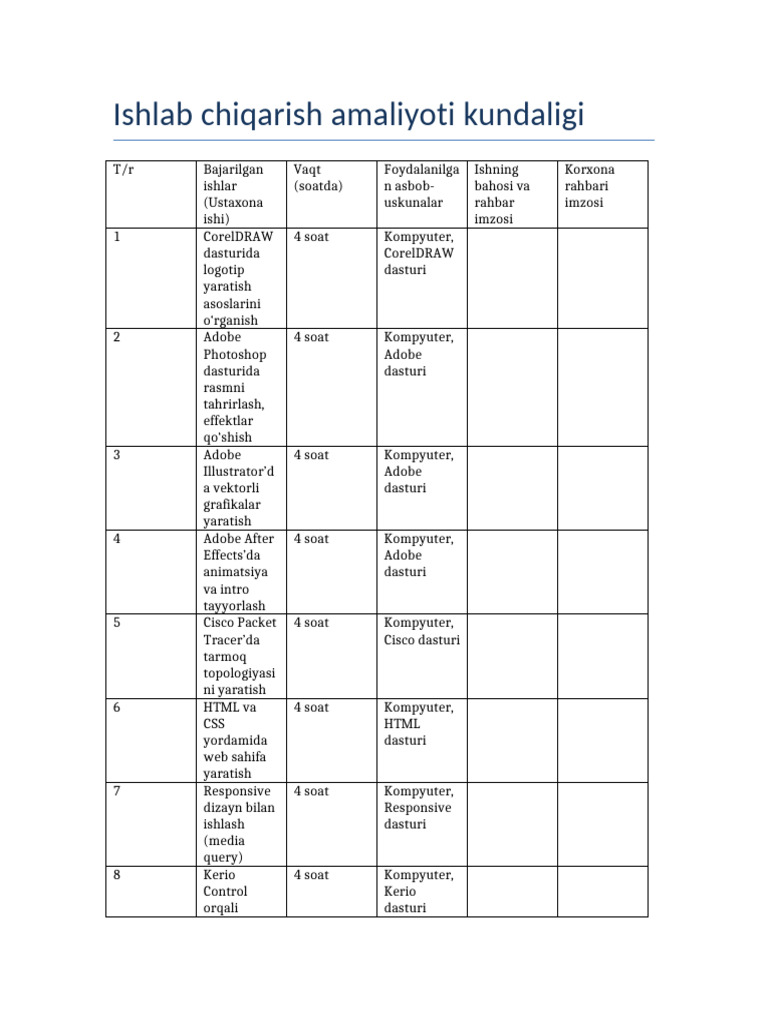 IT Amaliyot Kundalik | PDF