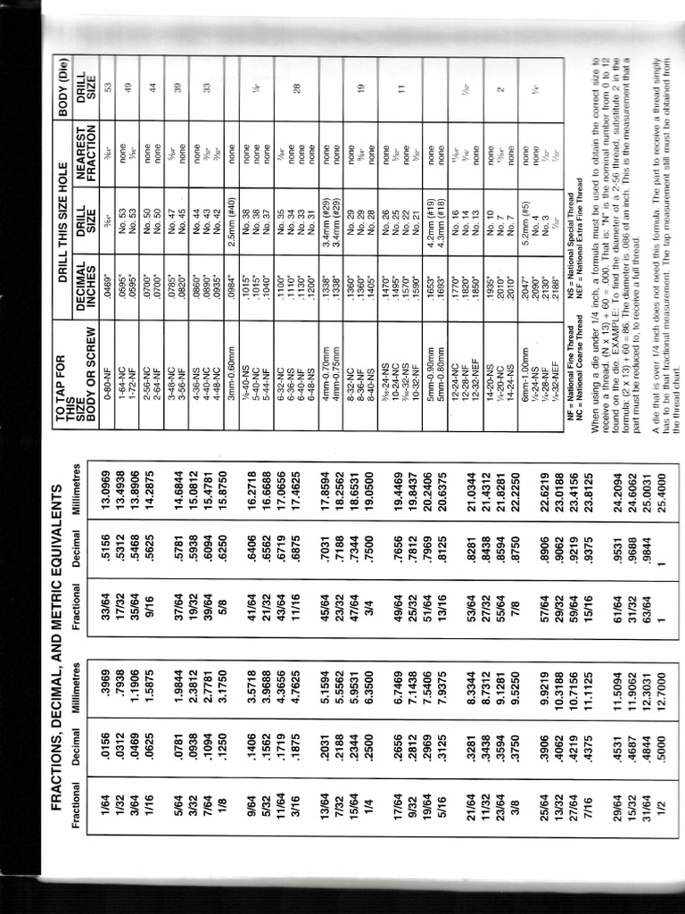 Tap and Die Chart | PDF